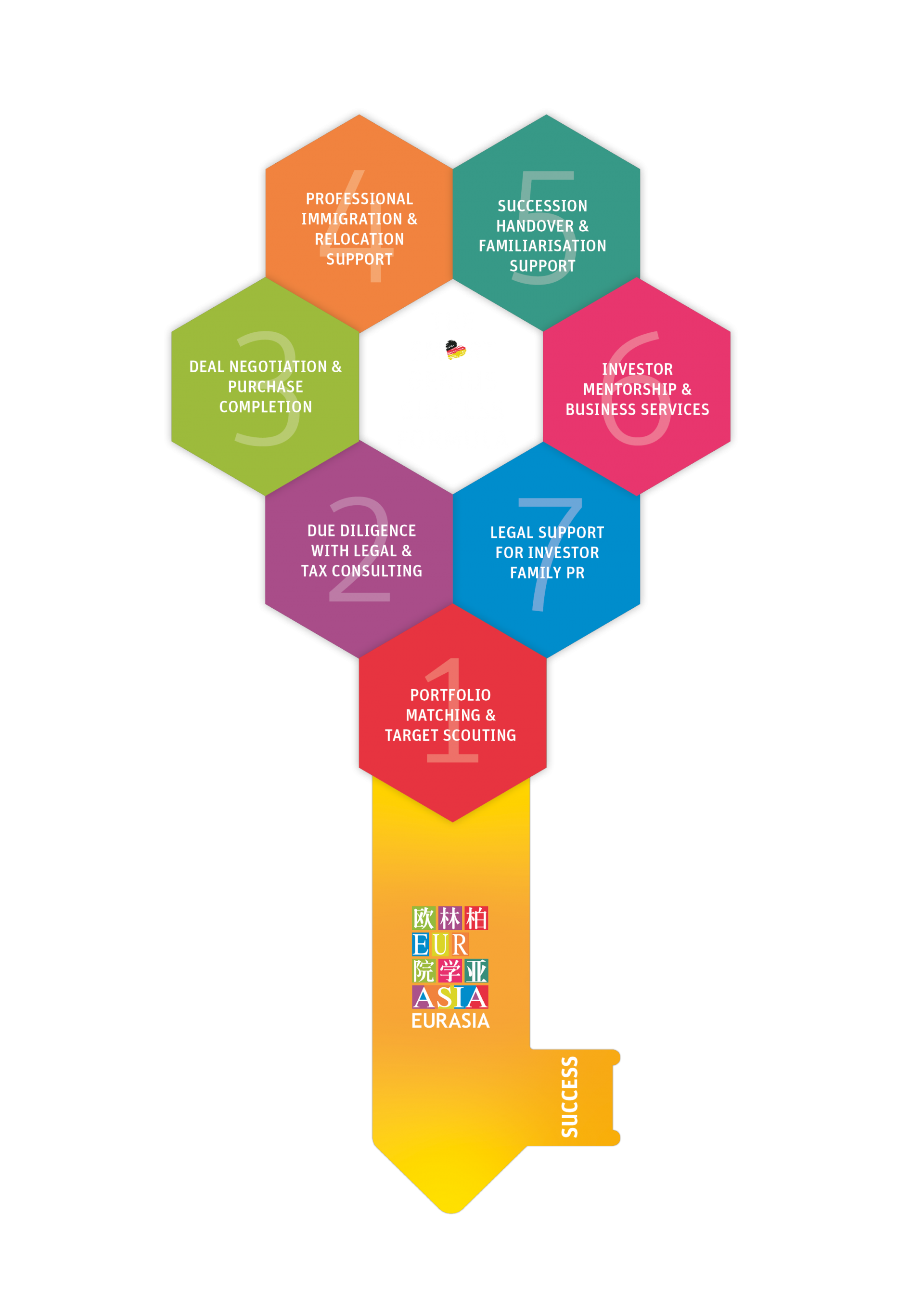 Invest in Germany | EIIE Berlin | German Language Pathways